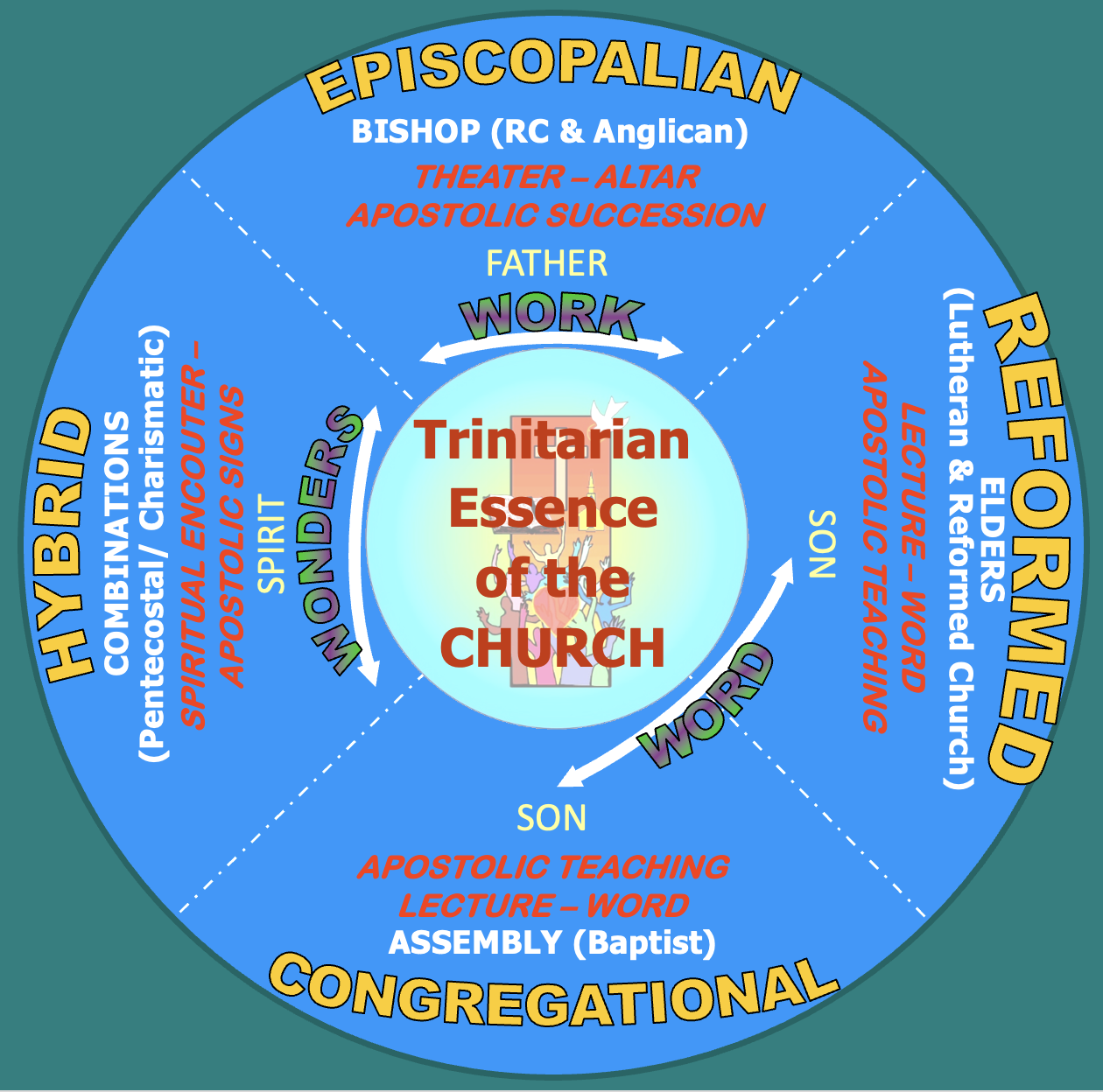 Did you know that church polity is more a reflection of political ...
